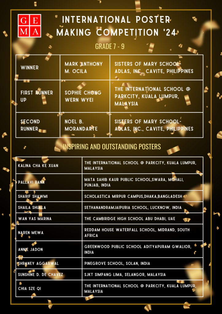Results - International Poster Making Contest for Students