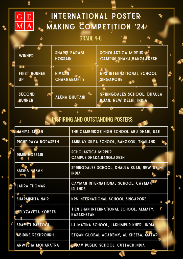 Results - International Poster Making Contest for Students